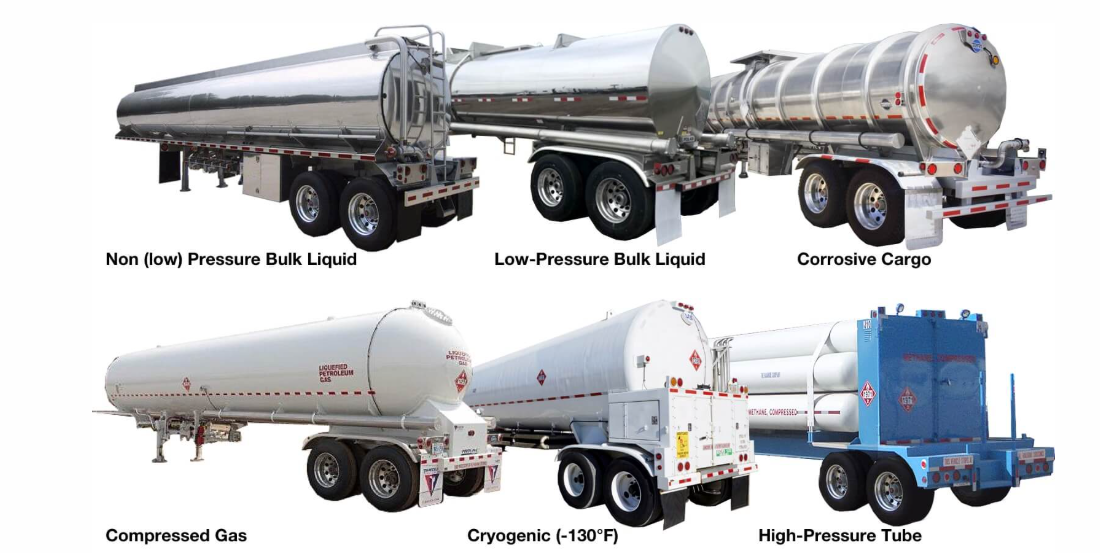 How Much Does An Oil Tanker Truck Carry? - HUALONG AUTO ZamBia
