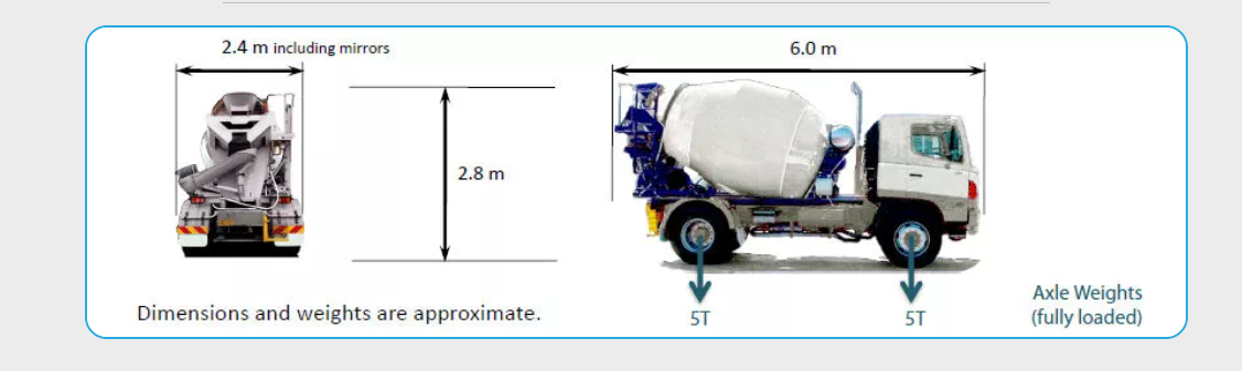 How Many Yards Are In A Cement Truck