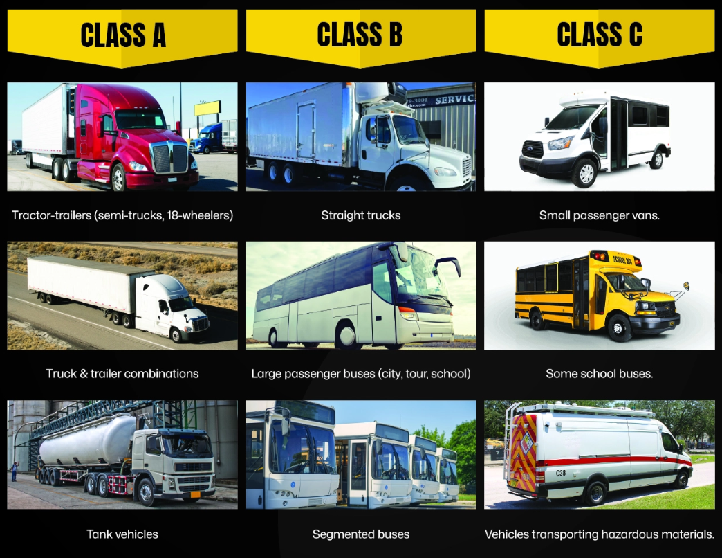 Do You Need Cdl For Flatbed Tow Truck - HUALONG AUTO ZamBia