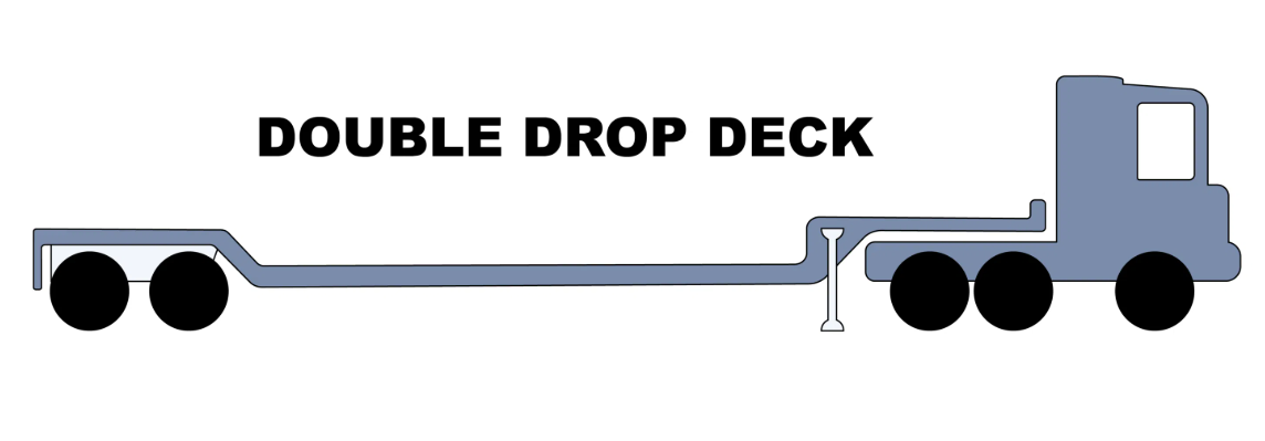 What’S The Difference Between Rgn Vs Lowboy Trailer? - HUALONG AUTO ZamBia